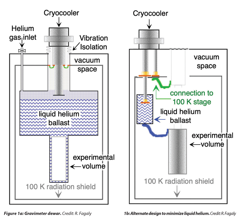 Liquid Helium Ballast Refrigeration – Cold Facts Digital