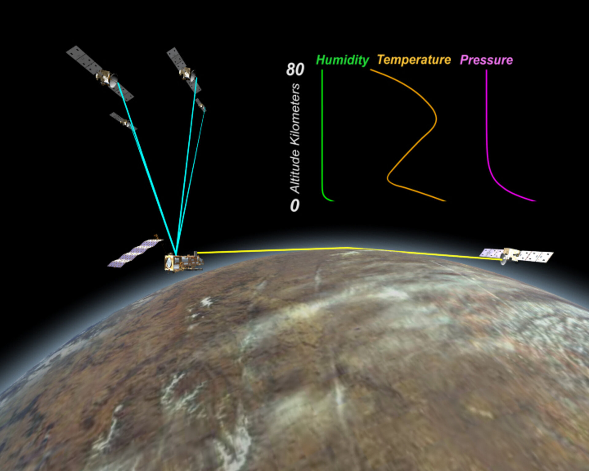 Beyond Gravity Powers Europe’s New Weather Satellites with Advanced ...