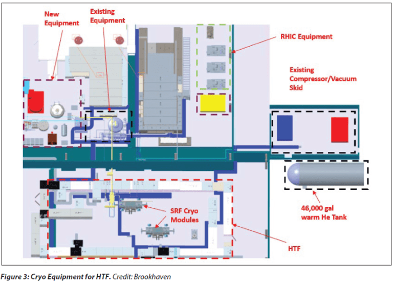 Brookhaven Expands Cryogenic Capabilities for the Electron-Ion Collider ...