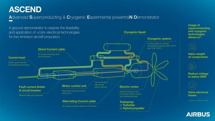 airbus-electric-aircraft-breakthrough-16042021 – Cold Facts Digital