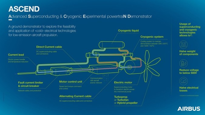 airbus-electric-aircraft-breakthrough-160420211 – Cold Facts Digital