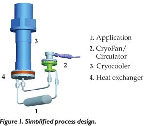 circulators_fig1_highlights-1 – Cold Facts Digital