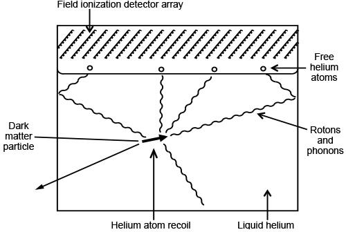 heliumdetector – Cold Facts Digital