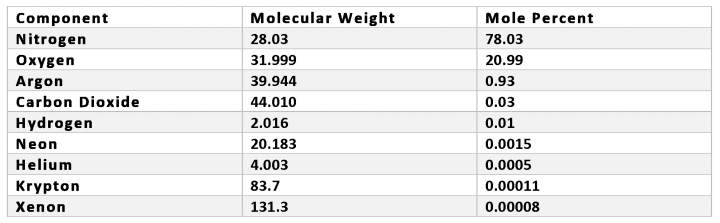 Air Separation and Liquefaction – Cold Facts Digital